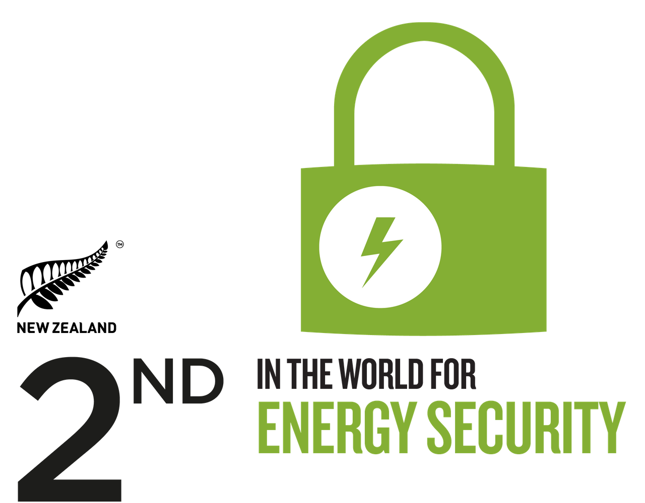 Fidelity - Sustainable Energy