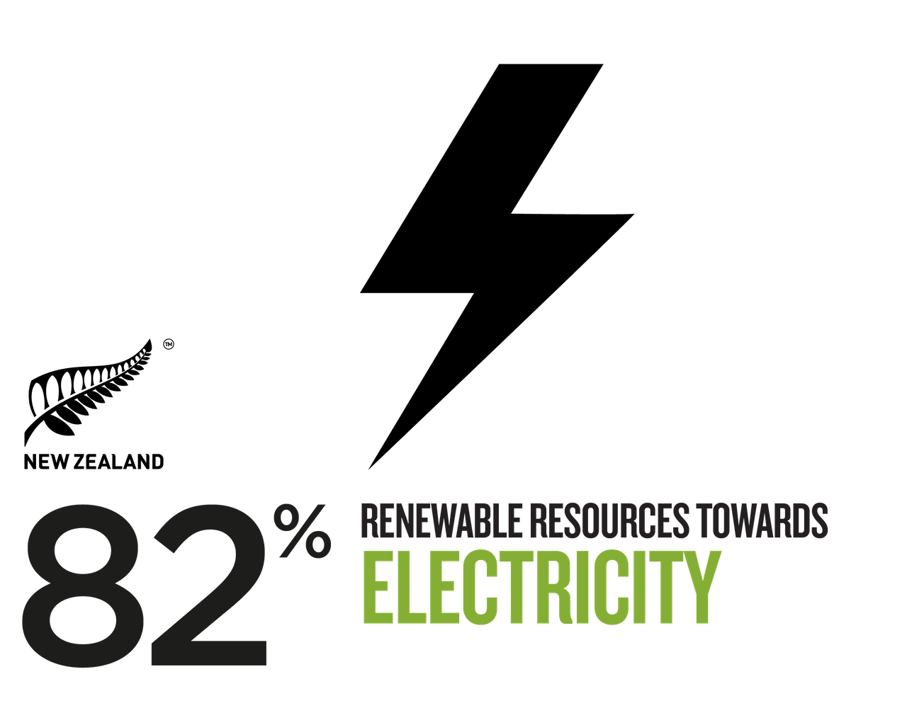 Fidelity - Sustainable Energy